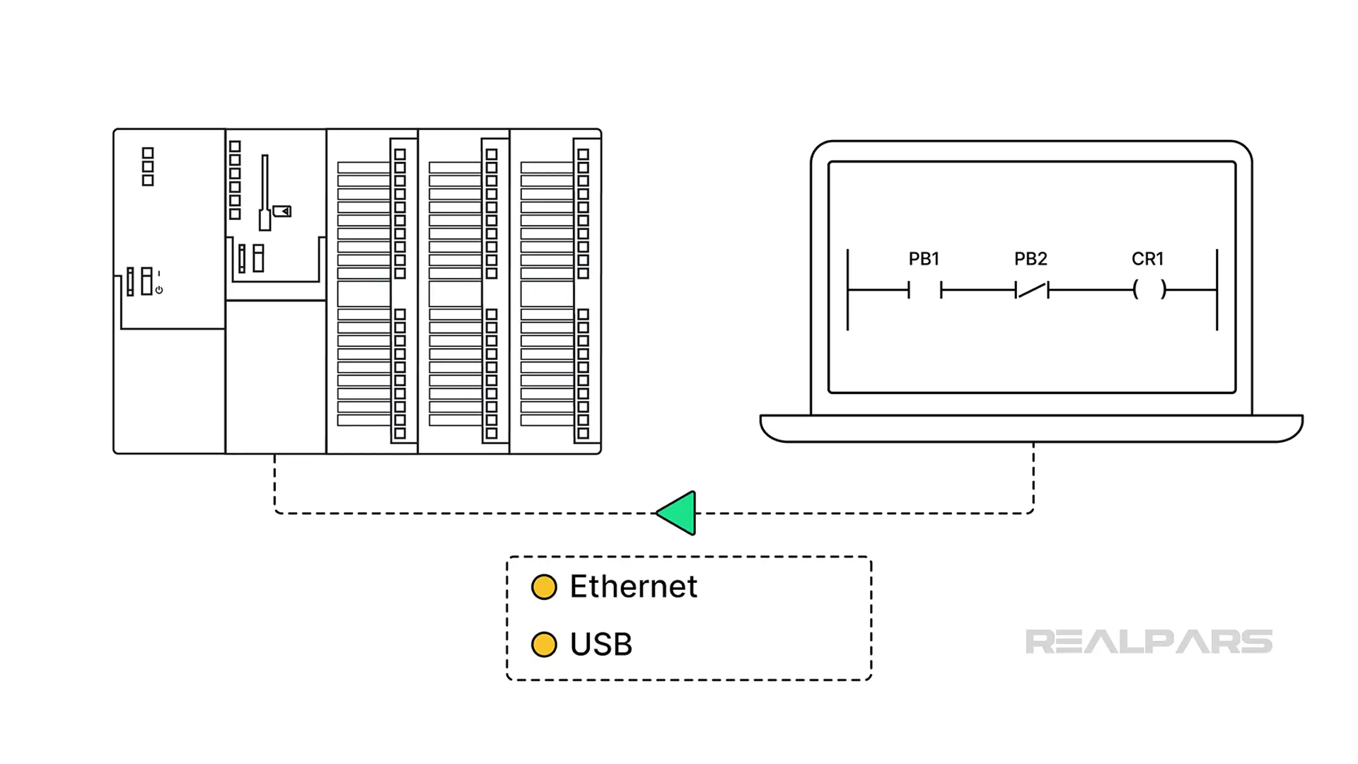 What Is a Programmable Logic Controller (PLC)? - RealPars